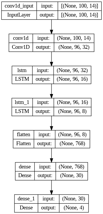 GitHub - karthikziffer/Federated-Learning-Driver-Profile-Identification