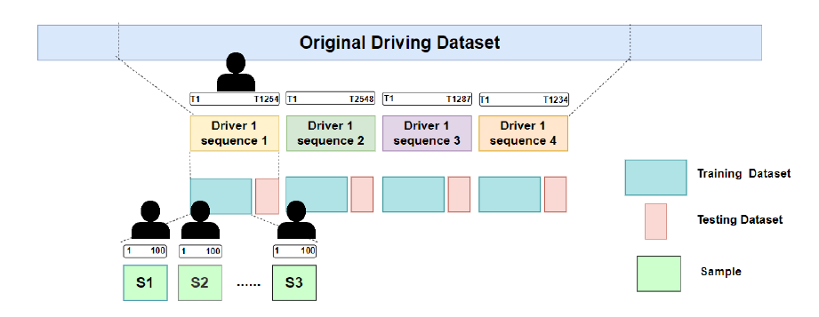 GitHub - karthikziffer/Federated-Learning-Driver-Profile-Identification