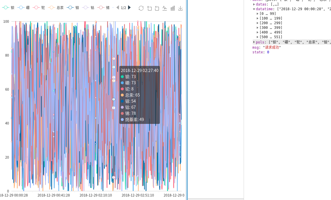 折线图或柱状图，当数据有几百条时，就会卡顿，有什么优化办法？ · Issue #667 · ElemeFE/v-charts · GitHub