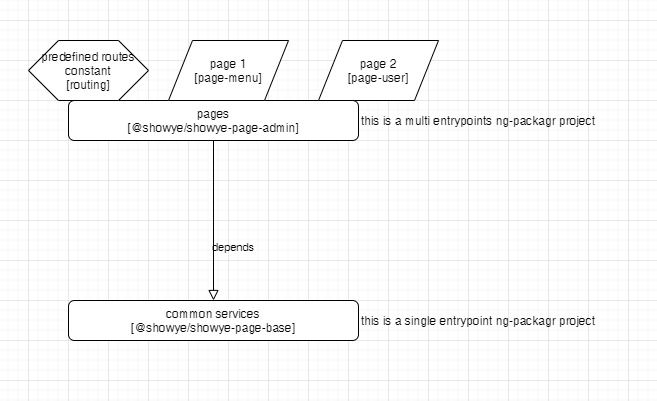 missing dependencies in compilation, when lib is located in node_modules, but ok when lib ...