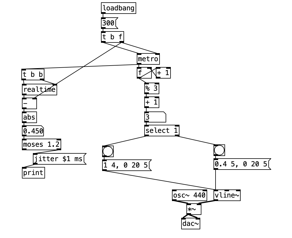massive jitter/fluctuation when outputting midi · Issue #399 · pure ...