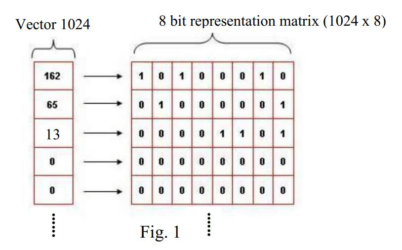 GitHub - sahandb/Hopfield_Neural_Network: I designed a parallel ... GitHub - sahandb/Hopfield_Neural_Network: I designed a parallel ...