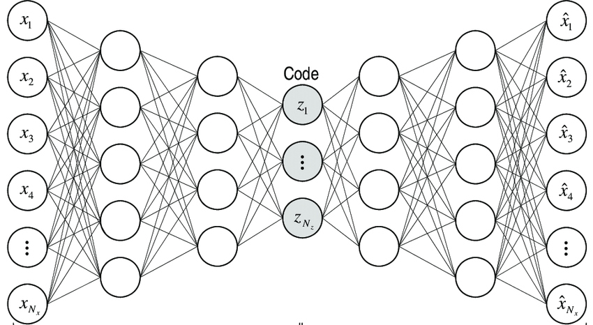 GitHub - sahandb/Deep_AutoEncoder: I designed a deep AE to perform feature extraction and ...