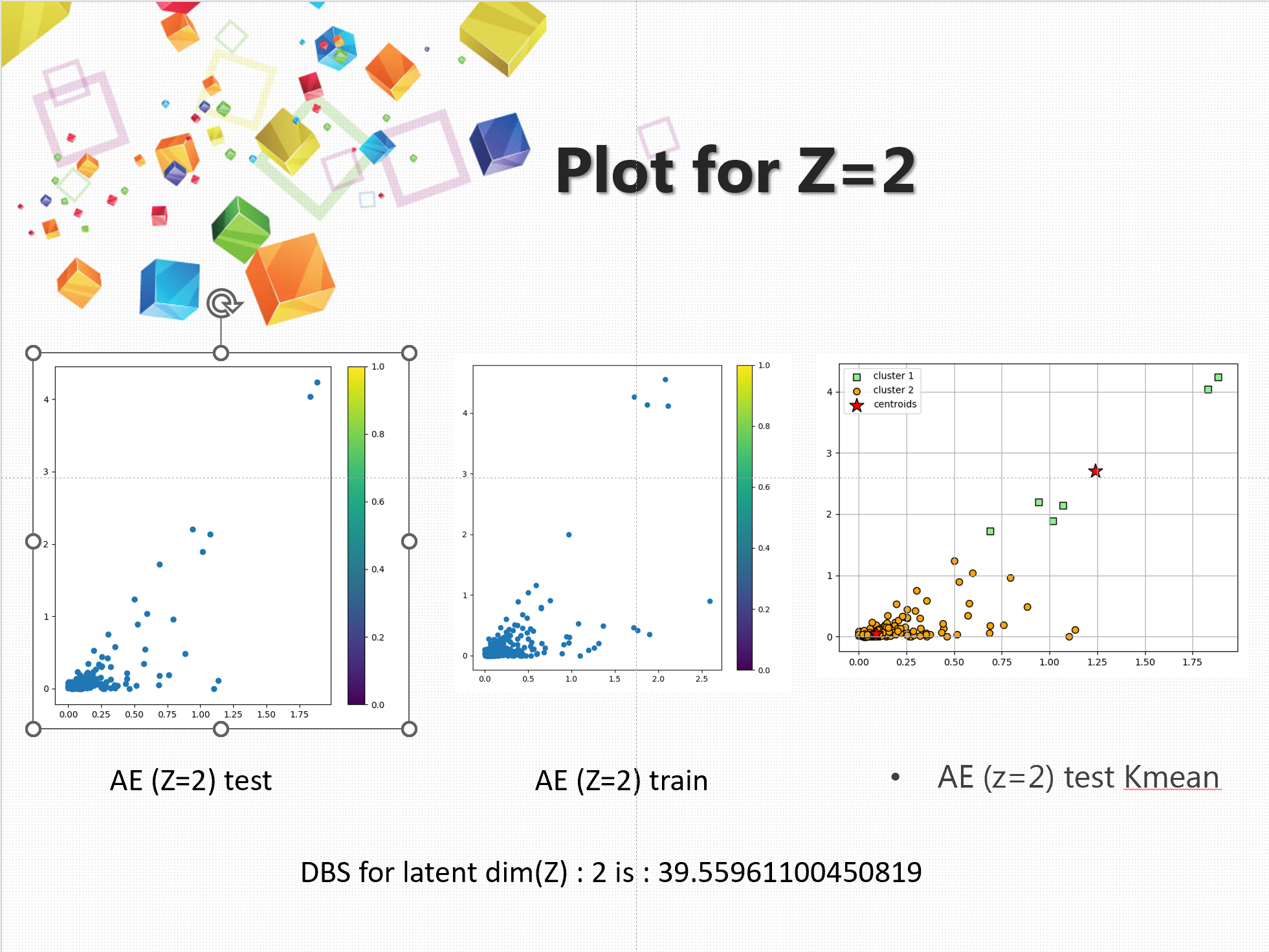 GitHub - sahandb/Deep_AutoEncoder: I designed a deep AE to perform feature extraction and ...