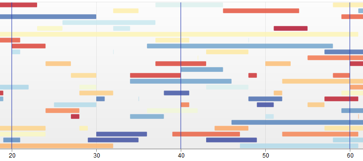 More Than One Datemarker On Chart · Issue 43 · Vasturianotimelines Chart · Github