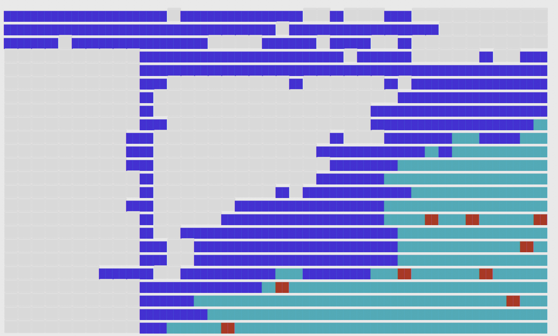 GitHub - PhilipStubbs/Filler: Create a bot for the filler vm