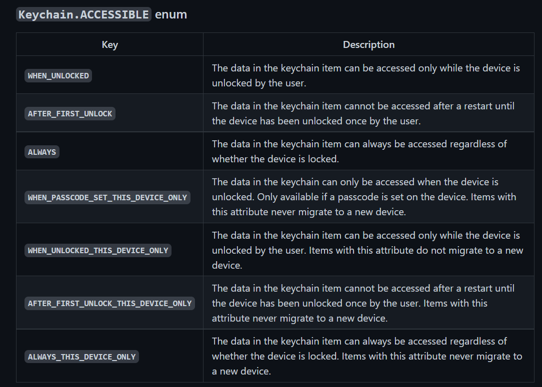 Secret keystore should not be synced to iCloud · Issue #5259 · BlueWallet/BlueWallet · GitHub