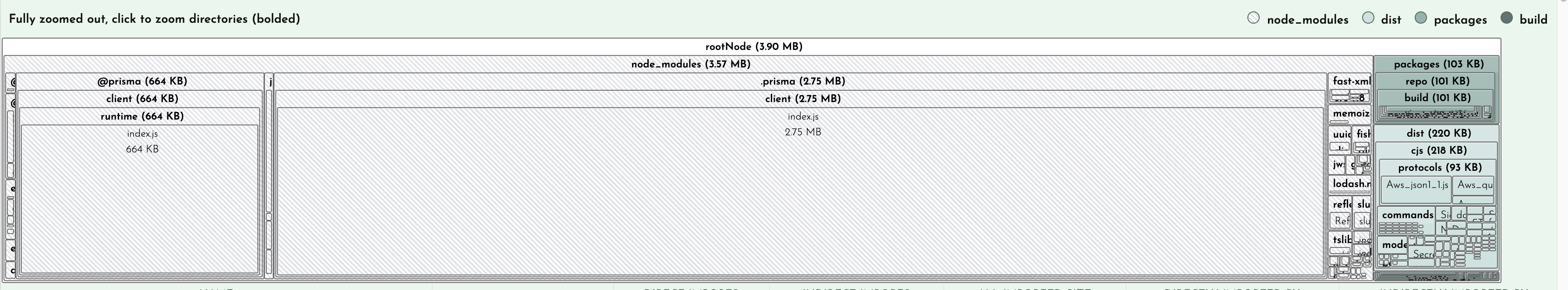 Support ES6 modules export / ESM · Issue #5030 · prisma/prisma · GitHub