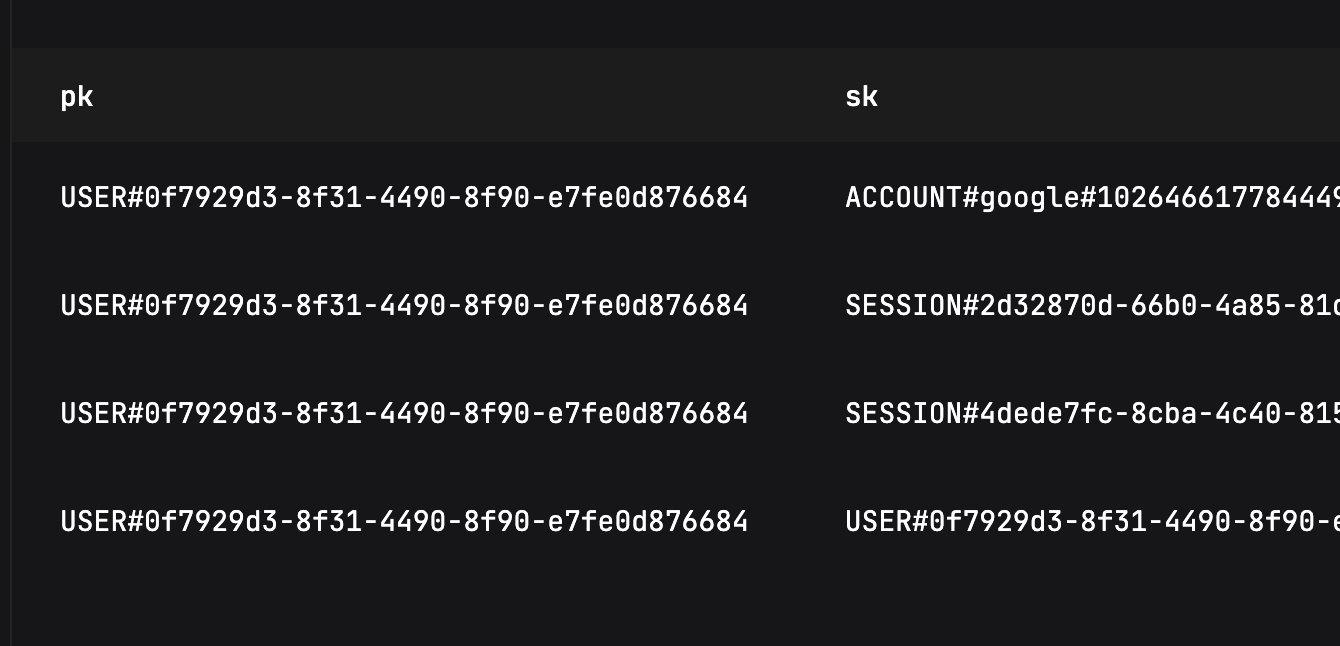 DynamoDB: Can't Log In · Issue #6880 · nextauthjs/next-auth · GitHub