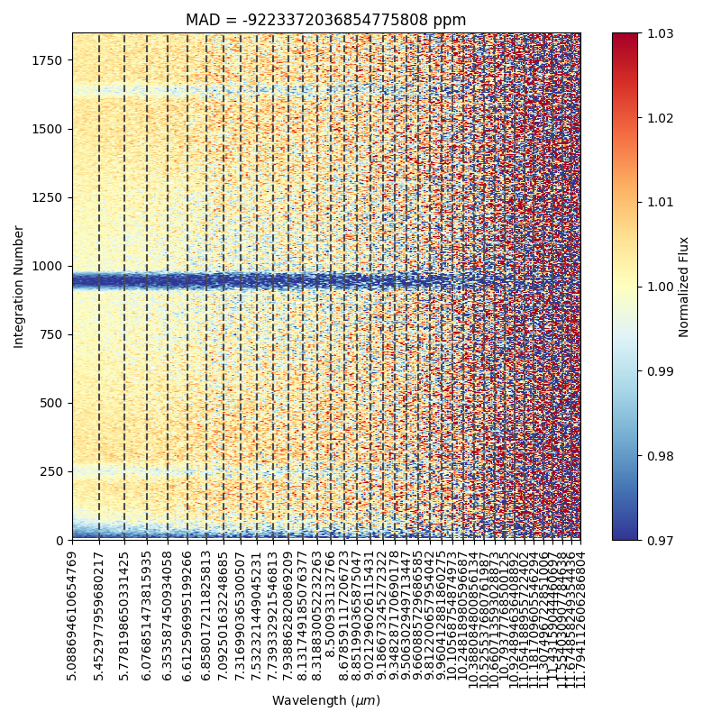 MAD Calculation Fails for some S3 Runs · Issue #155 · kevin218/Eureka ...