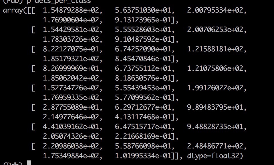 I Found Gpu Nms And Cpu Nms Gave Different Results · Issue 738 · Rbgirshick Py Faster Rcnn · Github