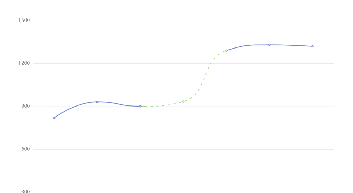 曲线分段设置样式 · Issue #17273 · apache/echarts · GitHub