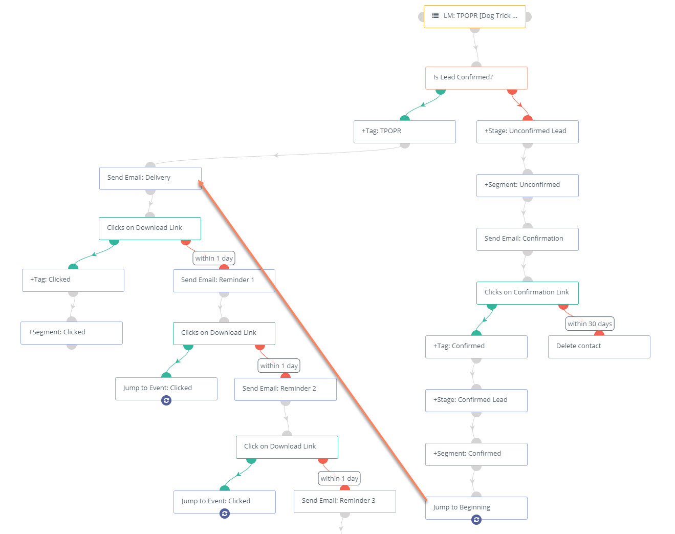 Error 500 Clicked on Tracked Link · Issue #7295 · mautic/mautic · GitHub