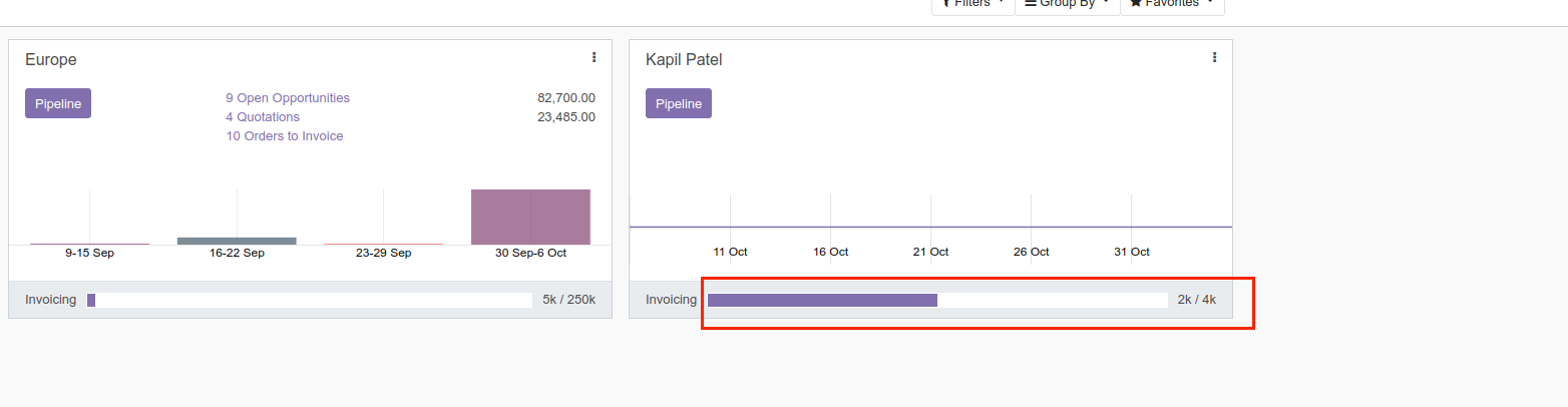 [13.0]Sales Team invoice target progress bar not working · Issue #38017 · odoo/odoo · GitHub