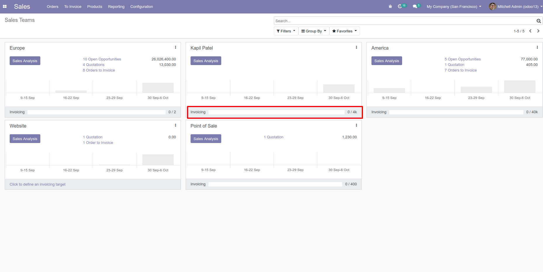 [13.0]Sales Team invoice target progress bar not working · Issue #38017 · odoo/odoo · GitHub