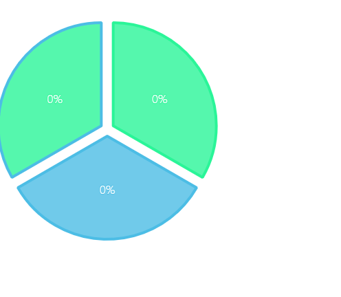 PieChart 数据全是 0 图表会完全消失 · Issue #59 · XCharts-Team/XCharts · GitHub