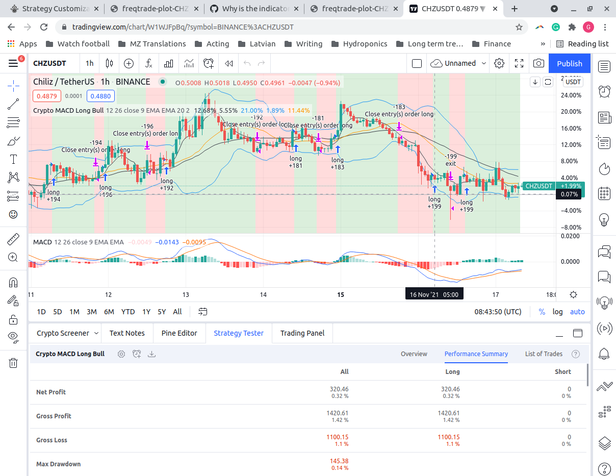 Why is the indicators time out of phase with candles time? · Issue ...