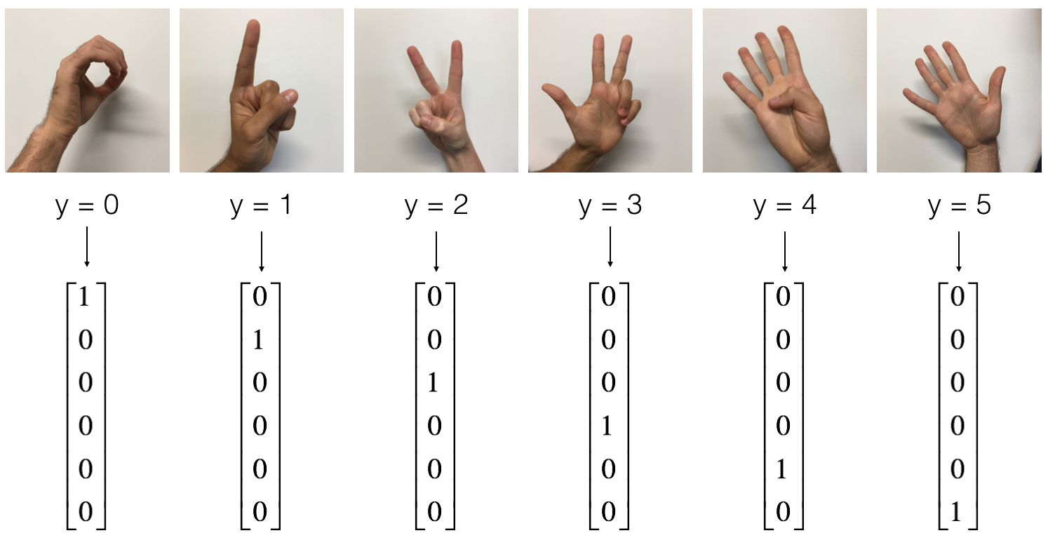 GitHub Amenglong hand recognition cnn Hand signs Image Recognition GitHub Amenglong hand recognition cnn Hand signs Image Recognition