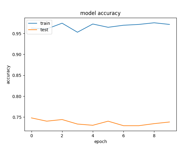 GitHub - kamiljot/flowers_recognition