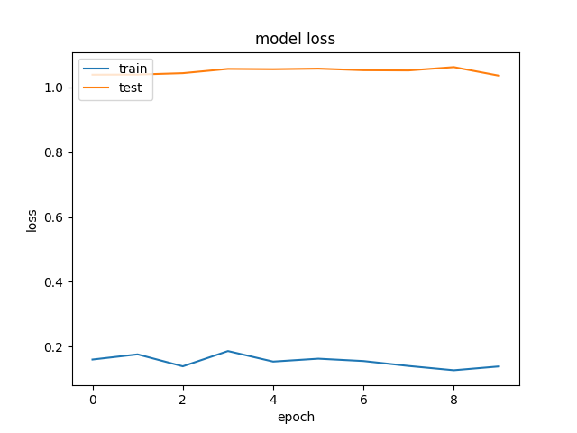 GitHub - kamiljot/flowers_recognition