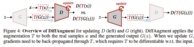 Differentiable Augmentation for Data-Efficient GAN Training · Issue ...