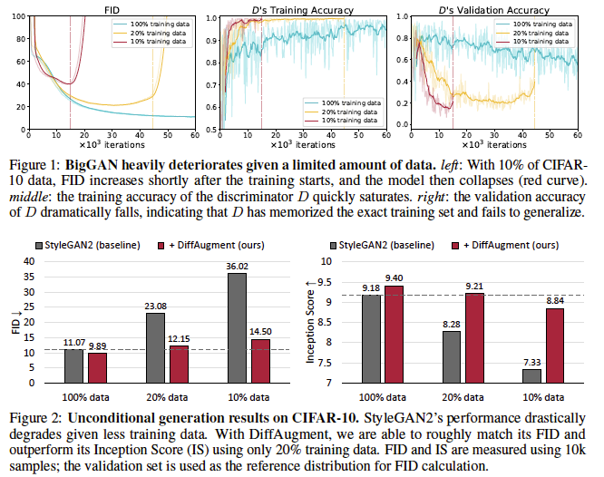 Differentiable Augmentation for Data-Efficient GAN Training · Issue #1983 · arXivTimes ...