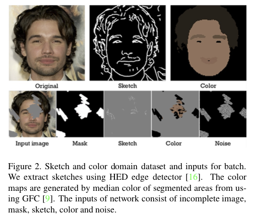 SC-FEGAN: Face Editing Generative Adversarial Network with User’s Sketch and Color · Issue #1123 ...
