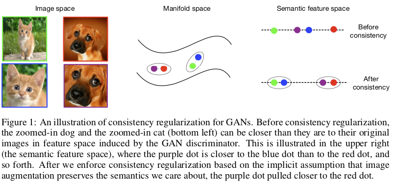 Consistency Regularization for Generative Adversarial Networks · Issue #1454 · arXivTimes ...