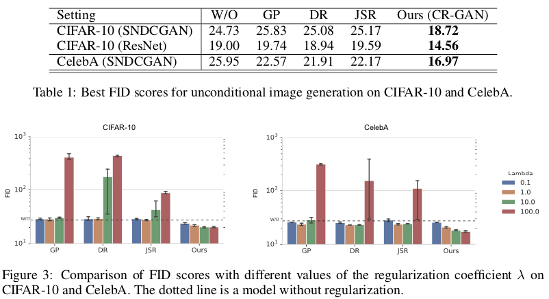 Consistency Regularization for Generative Adversarial Networks · Issue #1454 · arXivTimes ...