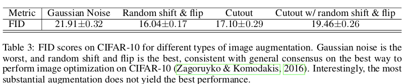 Consistency Regularization for Generative Adversarial Networks · Issue #1454 · arXivTimes ...