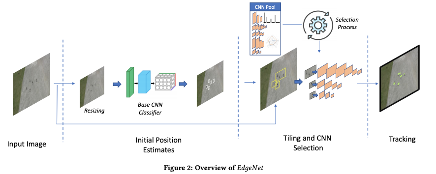 EdgeNet - Balancing Accuracy and Performance for Edge-based Convolutional Neural Network Object ...