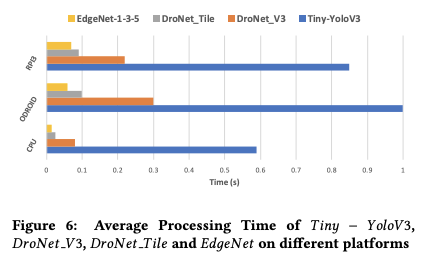 EdgeNet - Balancing Accuracy and Performance for Edge-based Convolutional Neural Network Object ...