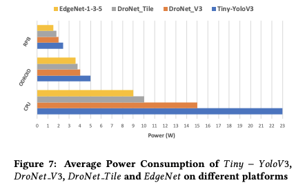 EdgeNet - Balancing Accuracy and Performance for Edge-based Convolutional Neural Network Object ...