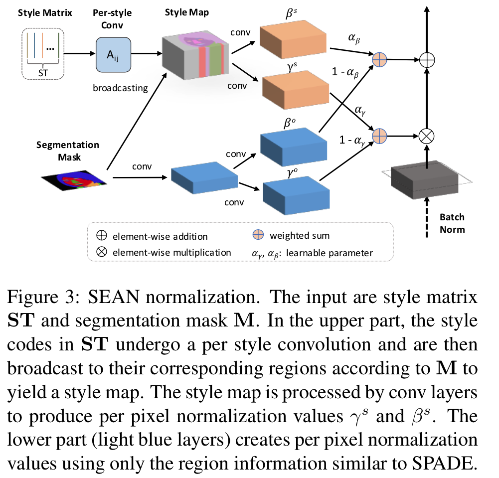SEAN: Image Synthesis with Semantic Region-Adaptive Normalization · Issue #1502 · arXivTimes ...