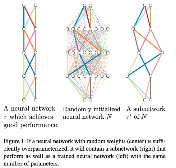 What’s Hidden in a Randomly Weighted Neural Network? · Issue #1518 ...