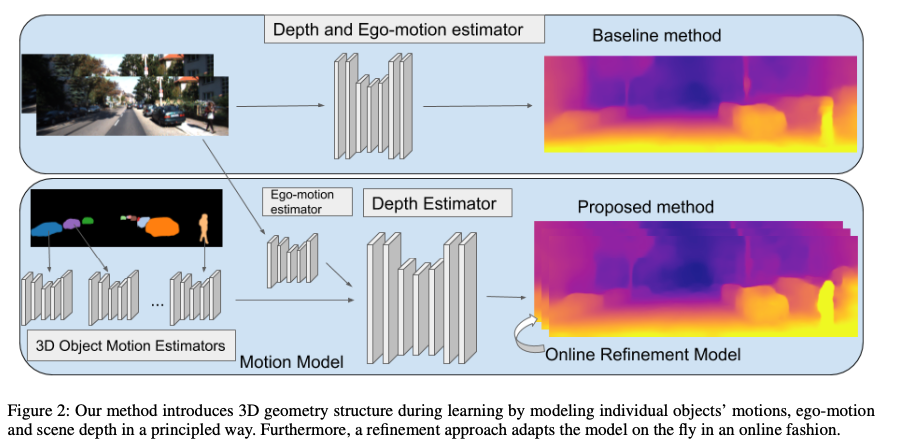 Depth Prediction Without the Sensors: Leveraging Structure for Unsupervised Learning from ...