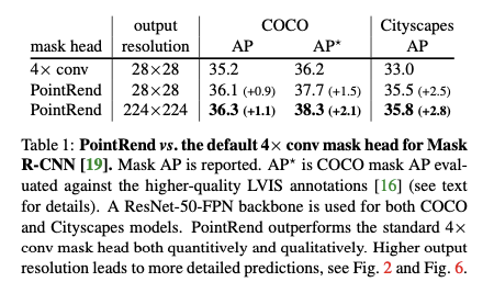 PointRend: Image Segmentation as Rendering · Issue #1560 · arXivTimes/arXivTimes · GitHub