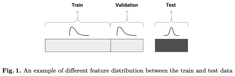 Adversarial Validation Approach to Concept Drift Problem in Automated Machine Learning Systems ...