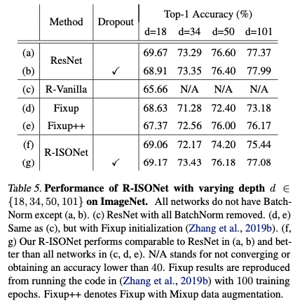 Deep Isometric Learning for Visual Recognition · Issue #1779 · arXivTimes/arXivTimes · GitHub