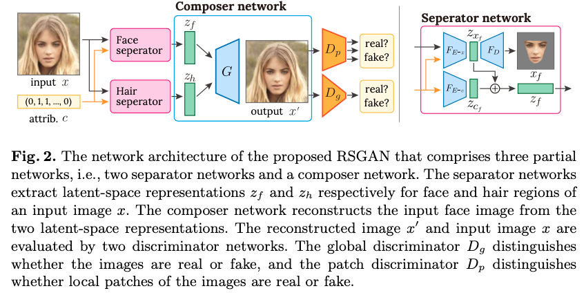 Rsgan Face Swapping And Editing Using Face And Hair Representation In Latent Spaces · Issue