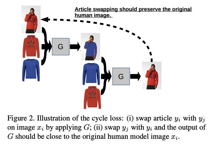 The Conditional Analogy GAN: Swapping Fashion Articles on People Images · Issue #1801 ...