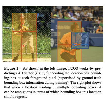 FCOS: Fully Convolutional One-Stage Object Detection · Issue #1803 · arXivTimes/arXivTimes · GitHub