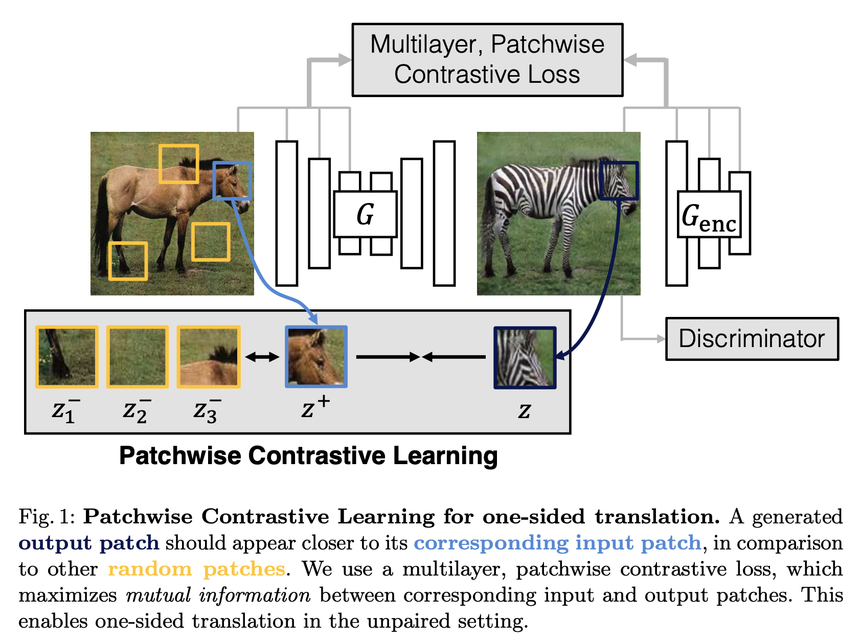 Contrastive Learning For Unpaired Image To Image Translation · Issue 1827 · Arxivtimes