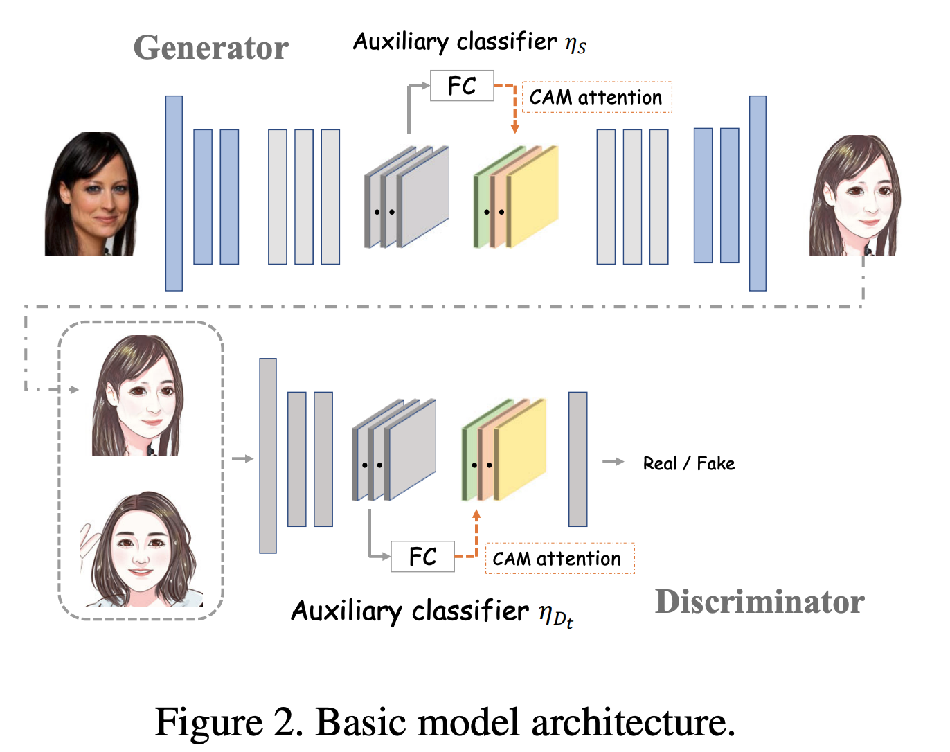 Few-shot Knowledge Transfer for Fine-grained Cartoon Face Generation · Issue #37 · AkiraTOSEI/ML ...