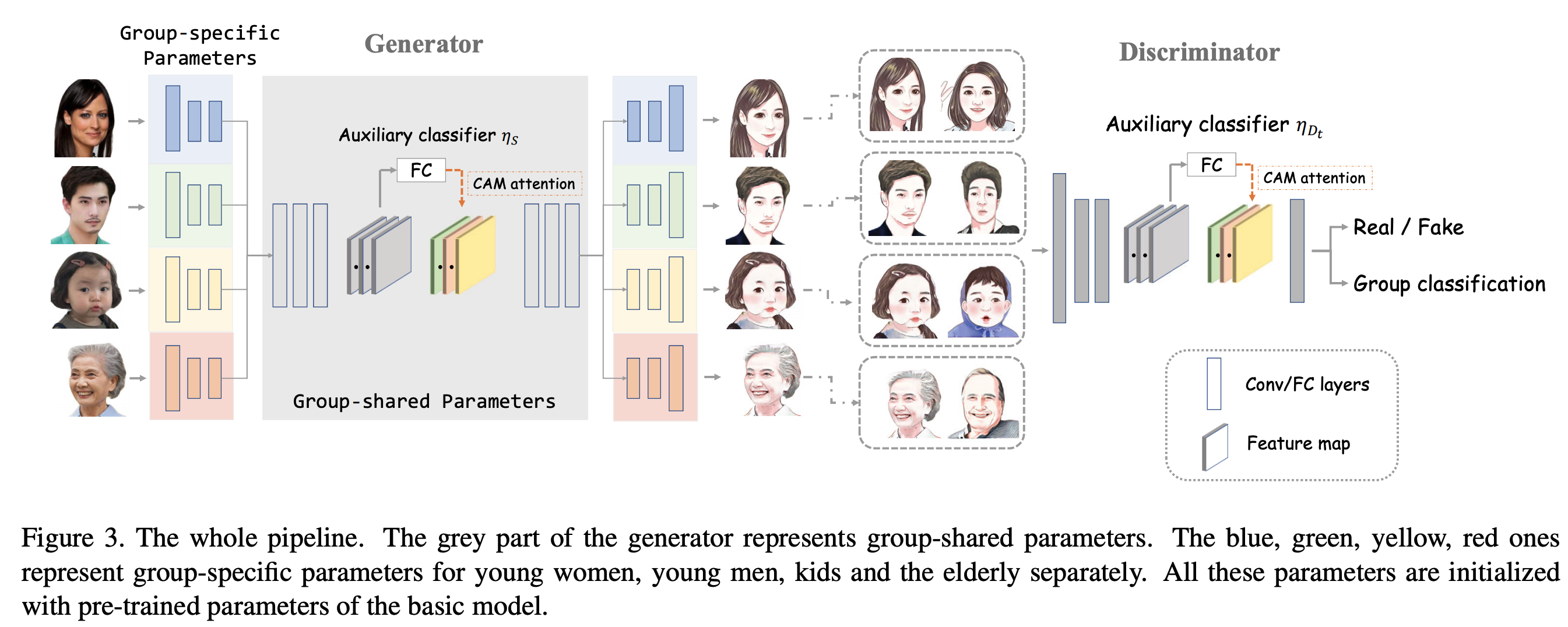 Few-shot Knowledge Transfer for Fine-grained Cartoon Face Generation ...