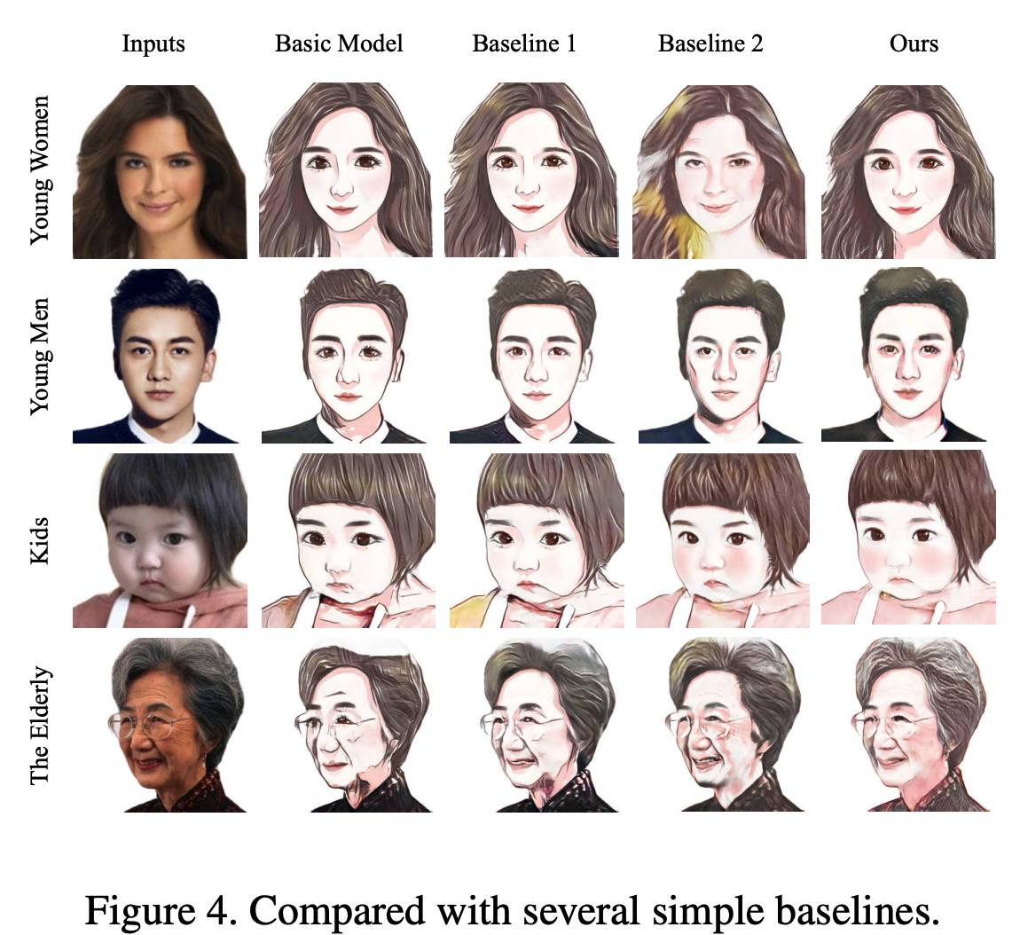 Few-shot Knowledge Transfer for Fine-grained Cartoon Face Generation ...