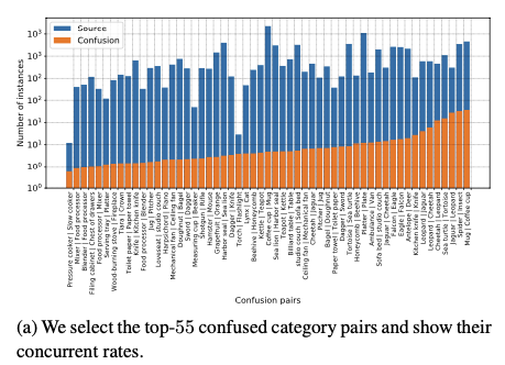 Large-Scale Object Detection in the Wild from Imbalanced Multi-Labels · Issue #1842 · arXivTimes ...
