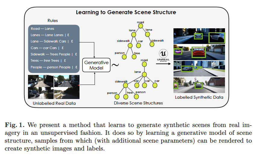 Meta-Sim2: Unsupervised Learning of Scene Structure for Synthetic Data Generation · Issue #62 ...