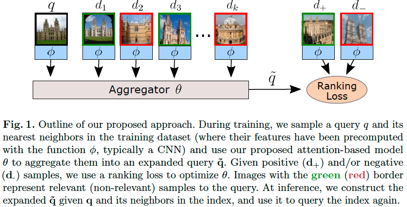 Attention-Based Query Expansion Learning · Issue #63 · AkiraTOSEI/ML_papers · GitHub