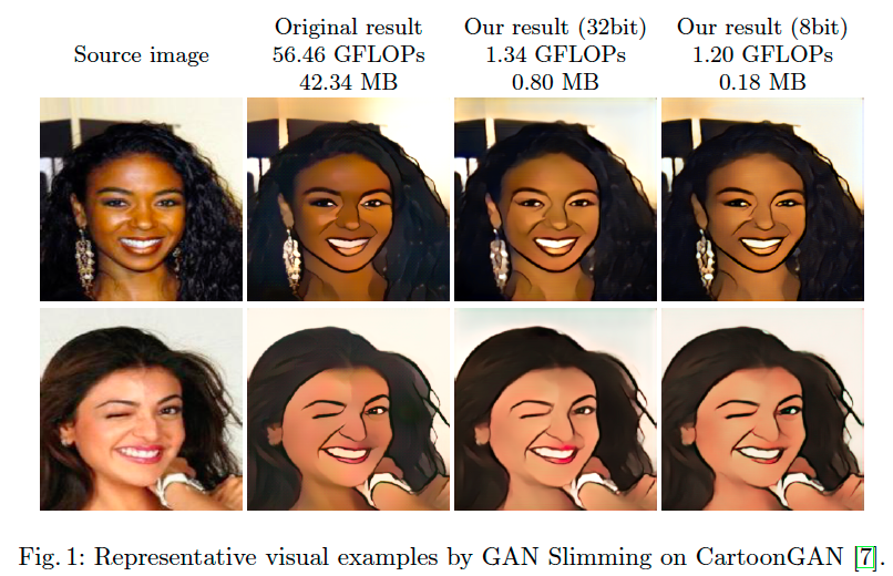 GAN Slimming: All-in-One GAN Compression by A Unified Optimization ...